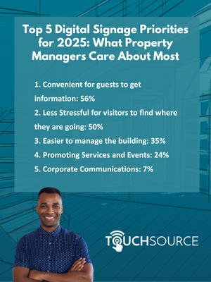 2025 Digital Signage Survey: Top Benefits and Building Goals